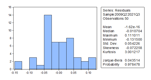 Vector Error Correction Model (VECM) | by Indika Gunawardana | Medium