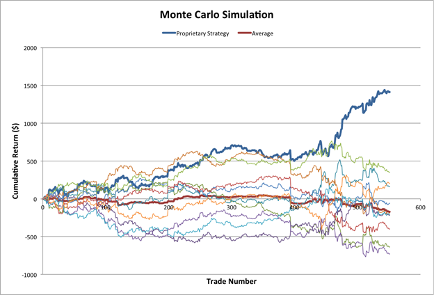 Top Benefits of Using Monte Carlo Wealth Simulation for Investments ...