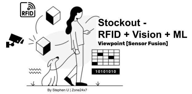 What is Stockout? — from an RFID and ML Viewpoint | by Zone24x7 | Medium