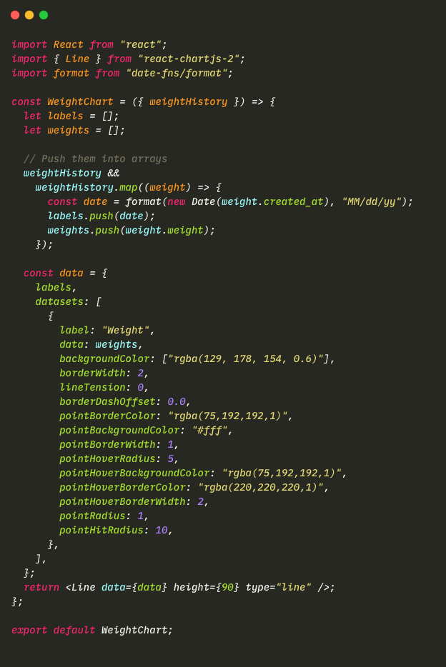 My Experience with Chart.js in React | by Michael Chen | Medium