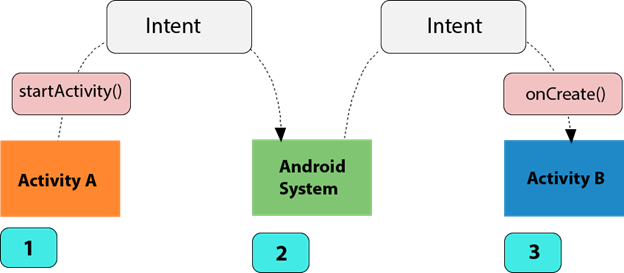 Penggunaan Inheritance Kotlin Class Android (Contoh : BaseActivity) | by Muhammad Faisal Amir ...