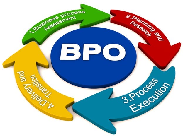 BPO service provide by Krazy mantra | by jaydeep chavda | Medium