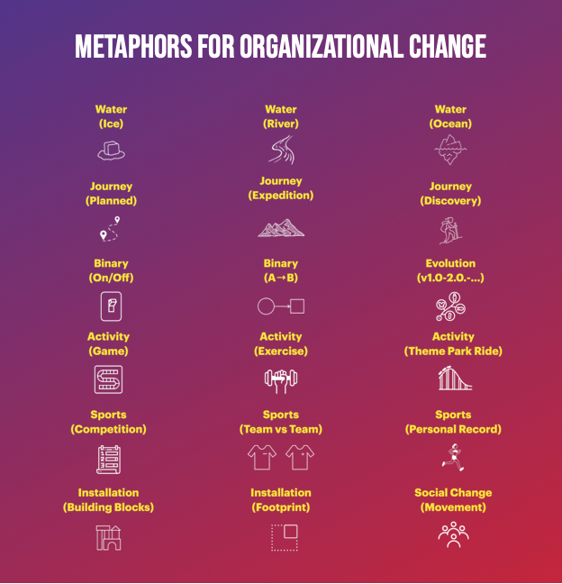 Theme Park Rides & Exercise: Exploring 18 Metaphors for Organizational ...