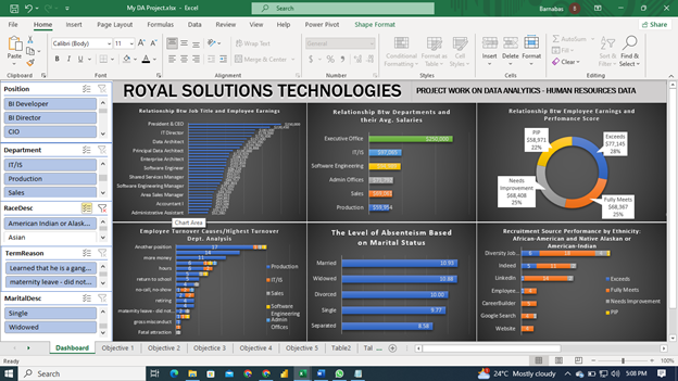 My Data Analytics Project Story. Project Objective | by Barnacious | Medium