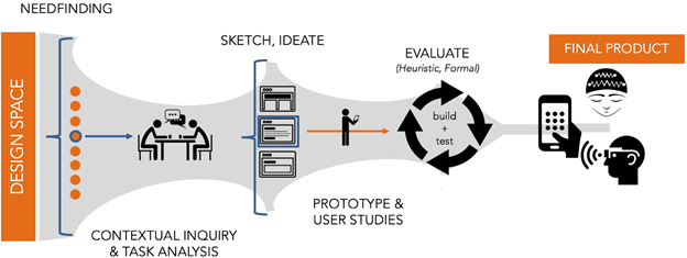 Design Process. Lessons From a Human Computer… | by David Schwartz | Medium