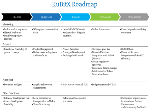 KuBitX. KuBitX is an advanced and robust… | by Joshua Isoboye | Medium