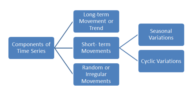 Time Series Data Mining. Time series represents a collection of… | by diwakar Dhungana ...