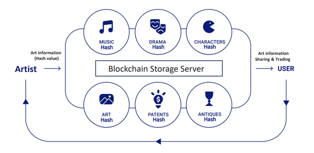 A brief introduction to TRA Token Platform | by TRA Token Platform | Medium