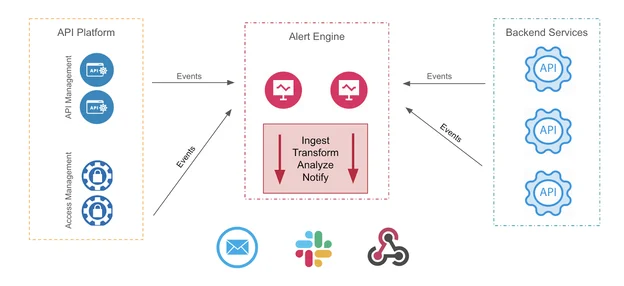 API Monitoring with Checkly. : Why It’s Essential for Reliable… | by ...