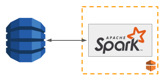 Apache Spark With DynamoDB Use Cases | by Leonardo Carvalho | The Startup | Medium