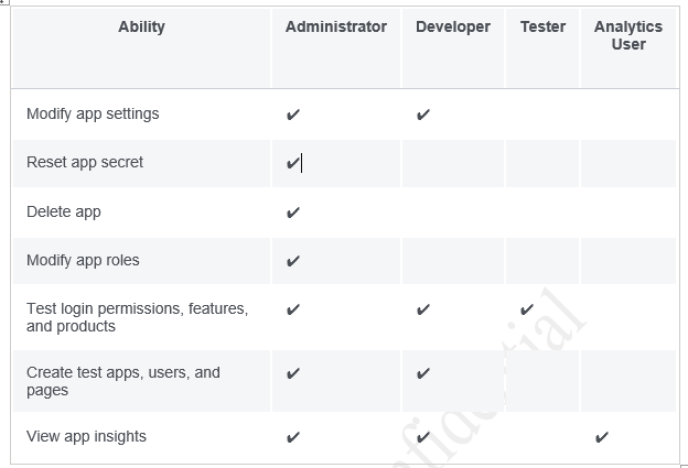 Facebook Developer Guide for your Application | by Comviva MFS ...