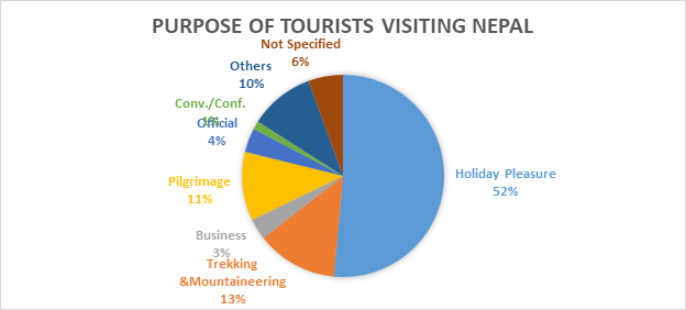 TOURISM DATA ANALYTICS. Every day, millions of people travel… | by Tara ...