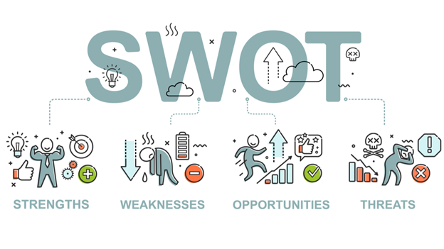 What is SWOT Analysis?. SWOT analysis stands for Strengths… | by Kevin ...