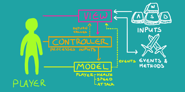 How MVC Works in creating a sustainable website | by Hafid Abi ...