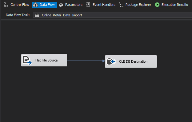 Data Flow Ssis Control Flow