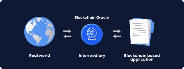 Introducing Blockchain Oracle to you! | by Dheeraj Kumar | Coinmonks | Mar, 2023 | Medium