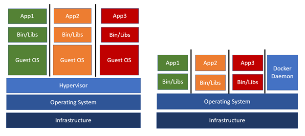 Choosing Serverless Architecture versus Containers simplified | by ... Choosing Serverless Architecture versus Containers simplified | by ...