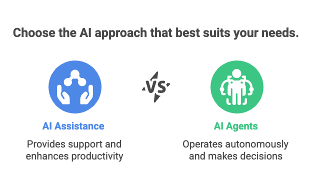 AI Assistance vs. AI Agents: A Comparative Overview | by ambuj singh ...