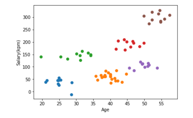 Machine Learning Simplified An Overview For Business Users Tds Archive