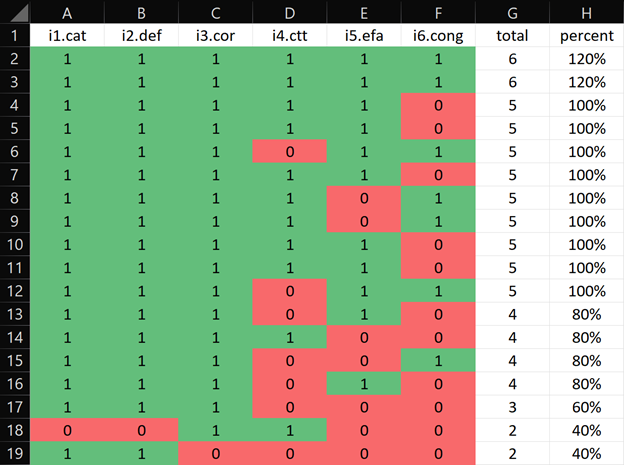 Understanding Test Item Discrimination via Point-Biserial Correlation ...