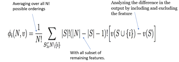 Can SHAP trigger a paradigm shift in Risk Analytics? | by Chandan ...