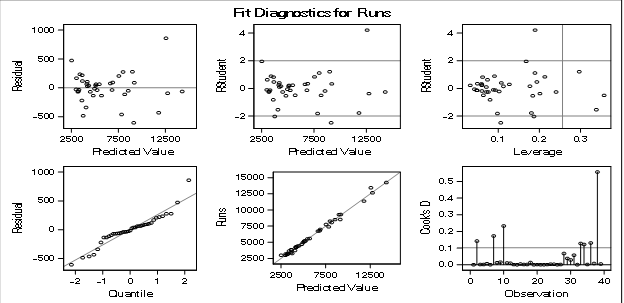 Multivariate linear regression model and model selection | by Vikas ...