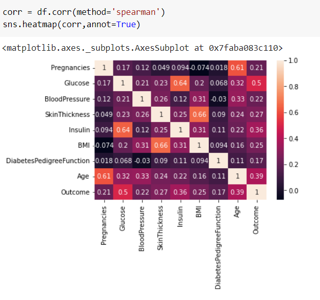 Exploratory Data Analysis(EDA) on Diabetes Data Set | by Maruthi Ram ...