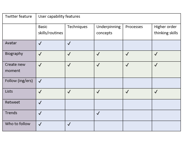 Twitter and User Experience. Freedom, choice, control for ownership ...