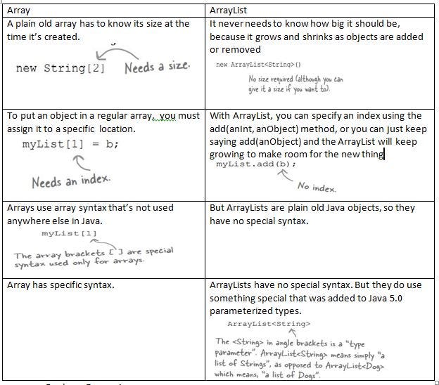 Chapter 6 : Get to know the Java API | by Narmiga Kunapala | Medium
