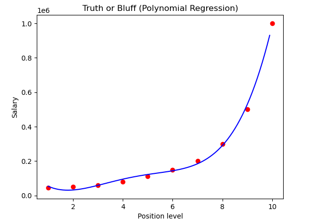 Let’s visualize machine learning models in Python I | by Ben Hui ...