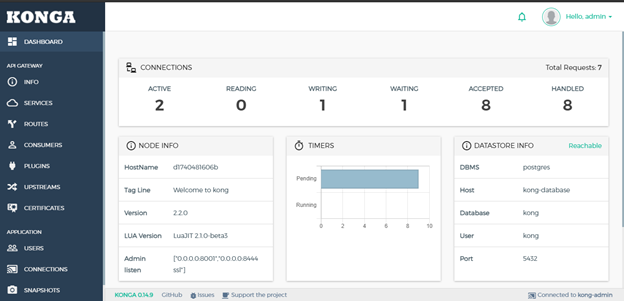 มาลองทดสอบการยืนยันตัวตนบน Kong Api Gateway ด้วย Ldap Authentication