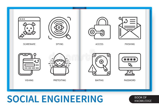 How hackers are using social engineering tactics to hack you | by ...