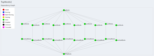 Simple ETL with Luigi Python. Luigi is a Python (2.7, 3.6, 3.7… | by ...