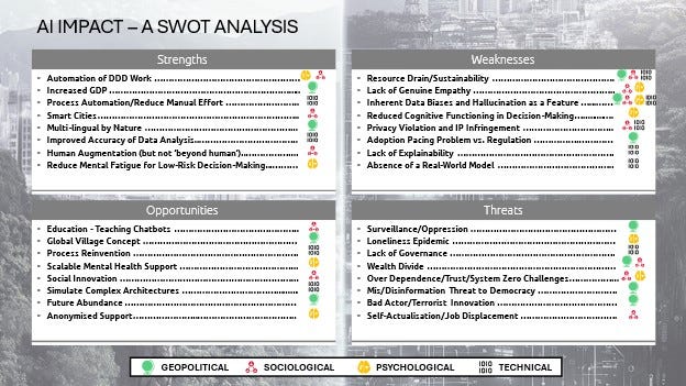 A SWOT Analysis of (some of) the Impacts of AI on our World | by James ...