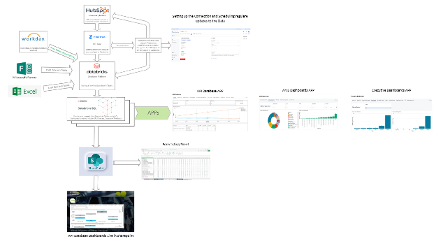 Databricks “Time to Value” journey from “Ingestion to Projection” | by ...