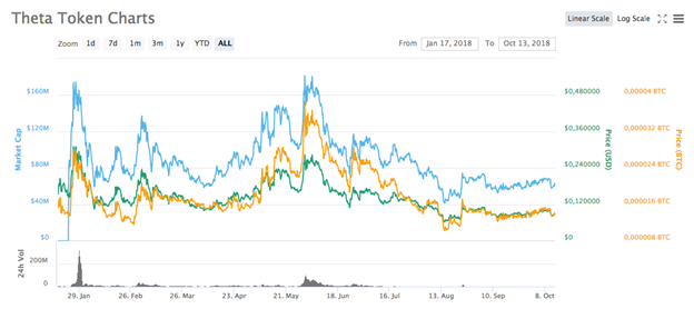 An Honest Review Of Blockchain Whispers Crypto Signals (By A Long-Time ...
