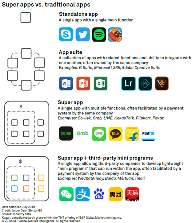 Can Grab succeed as the Southeast Asia super app? | by Yi Hong Poo ...