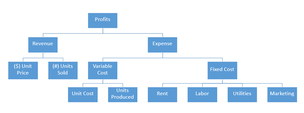 Making Decisions Without All the Facts | by zshanlon | Digital Ballast ...