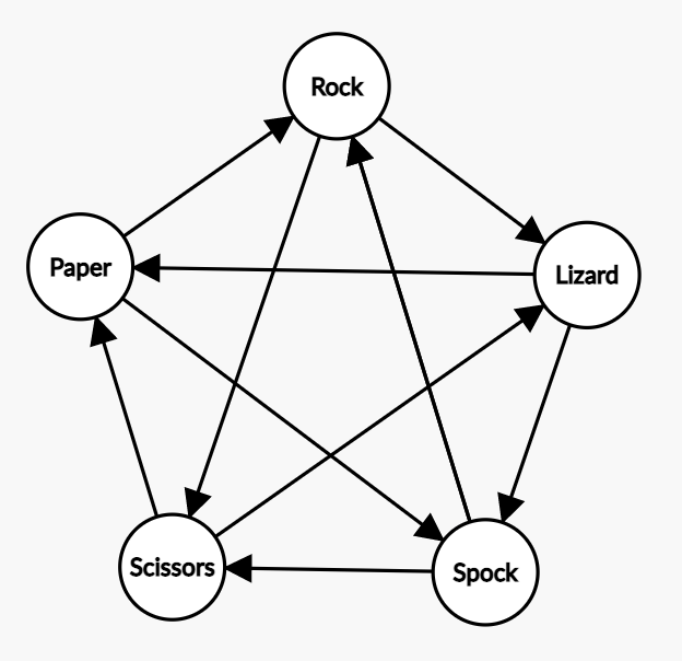 3 Examples of How Mathematics Can Help in Programming | by Brigita ...