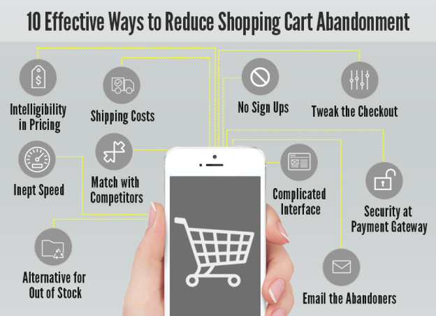 10 Effective Ways to Reduce Shopping Cart Abandonment | by Altwebmedia ...