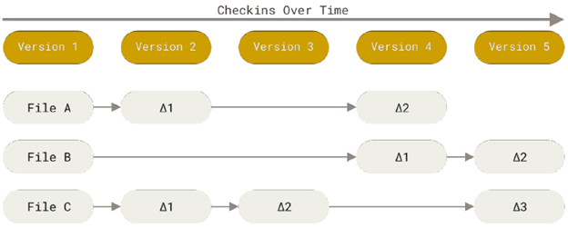 Git. Simple Overview of Git | by Sameera Chintaka De Silva | Medium