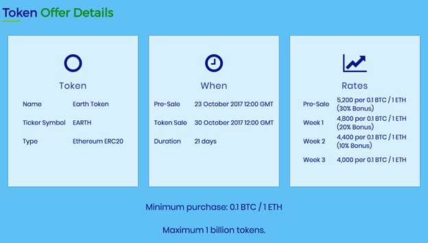 Earth Token — solusi untuk pembangunan berkelanjutan lingkungan | by ...