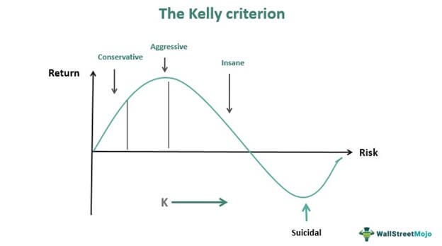 Position Sizing using the Kelly Criterion. | by Olsonngula | Medium