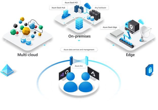 Abusing Azure Arc for lateral movement | by Renos Nikolaou | Medium