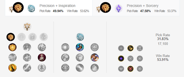 Top3 Meta ADC in League of Legends(LoL) Patch 10.2 | by Sergei Alex ...