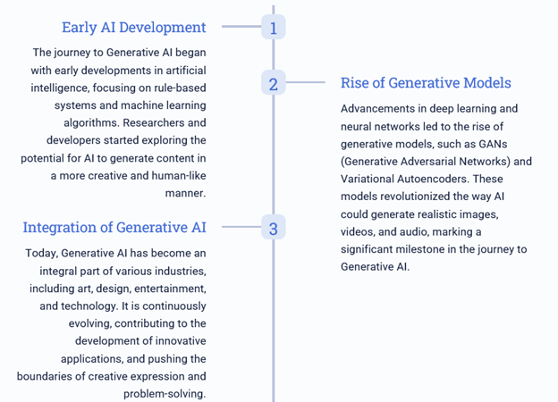 AI Assistant or Creative Muse? Unleashing the Power of Generative AI | by rajni singh | Apr ...