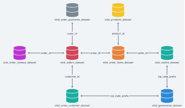 Handle Outlier Data (Freight_Value) olist.db in Python | by Sugha Faiz ...