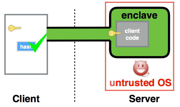Opaque: An Oblivious and Encrypted Distributed Analytics Platform | by ...