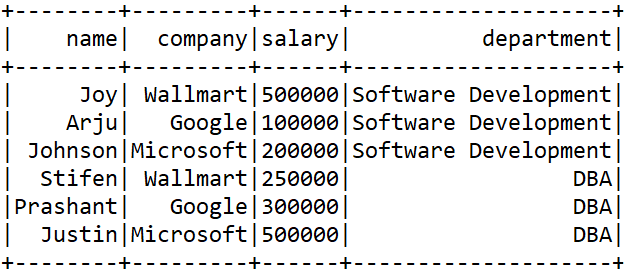 Lead() function in spark - Arun Kumar Gupta - Medium