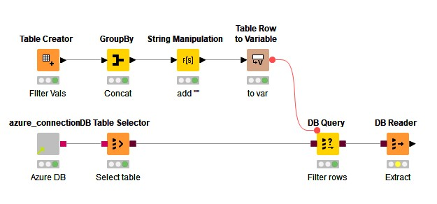 KNIME Database SQL Filter using the IN Operator | by Bob Peers | Low Code for Data Science | Medium